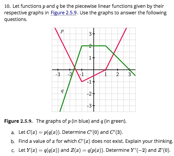 VIDEO solution: Let functions p and q be the piecewise linear functions ...