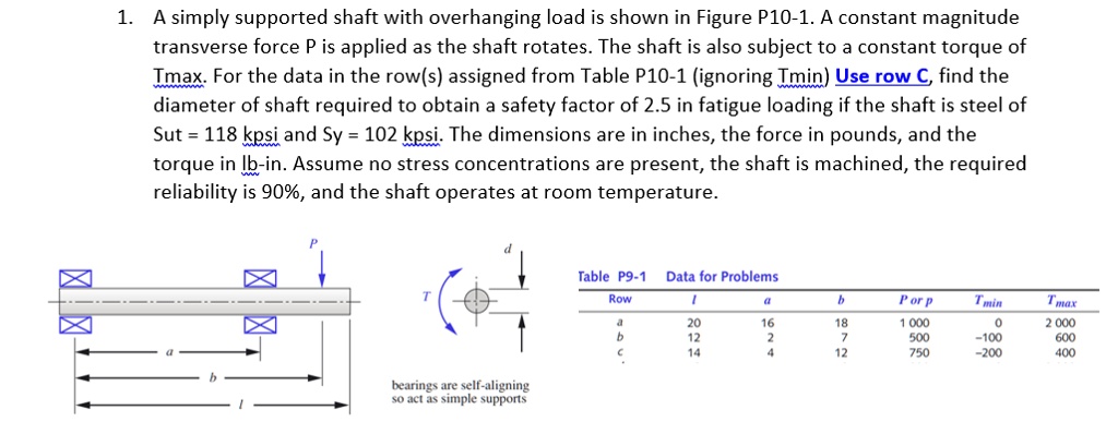 1. A simply supported shaft with overhanging load is shown in Figure ...