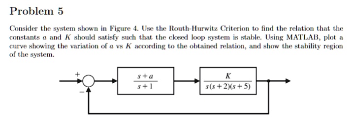 SOLVED: Problem 5 Consider the system shown in Figure 4. Use the Routh ...