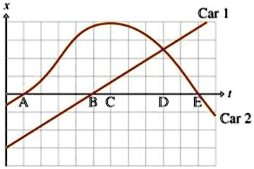 two cars travel on the parallel lanes of a two lane road the cars ...