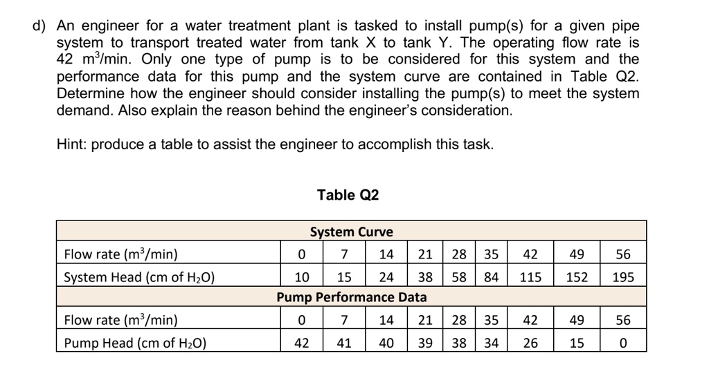 SOLVED: d) An engineer for a water treatment plant is tasked with installing pump(s) for a given ...