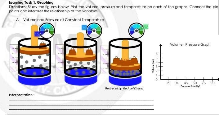 SOLVED: Learning Task 1: Graphing Directions Study the figures below ...