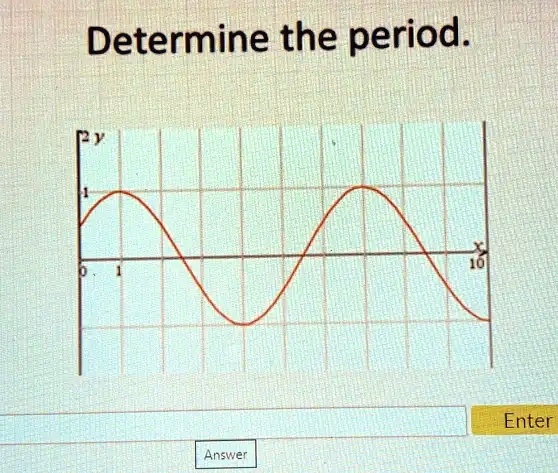 SOLVED: Determine the period: Enter Answer
