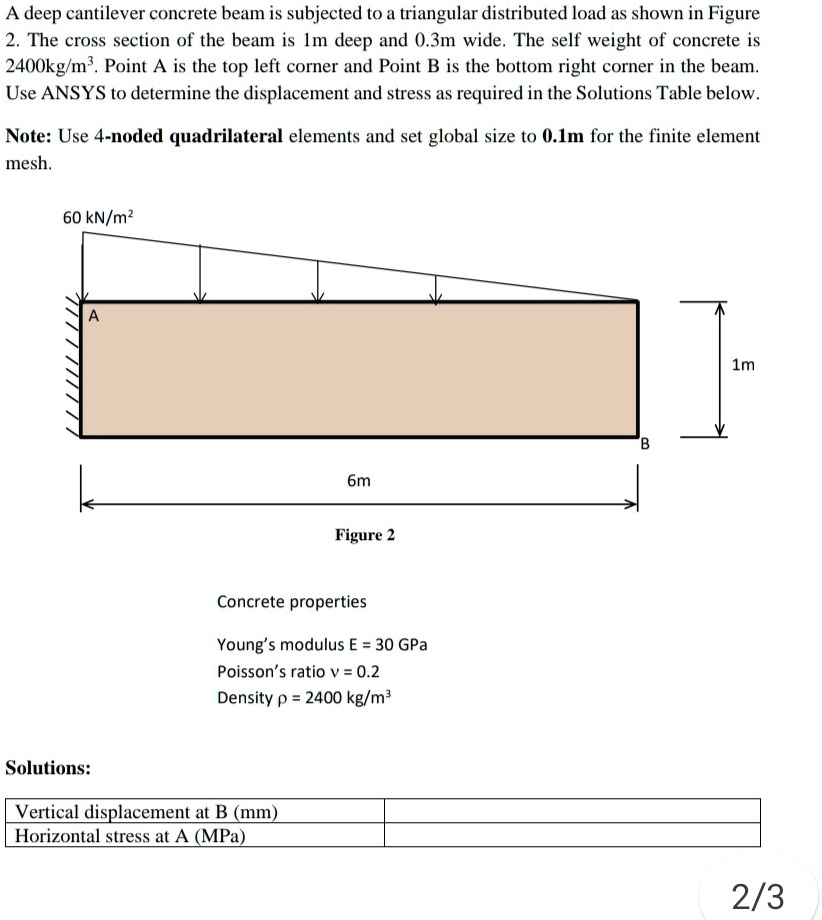 A deep cantilever concrete beam is subjected to a triangular distributed load as shown in Figure ...