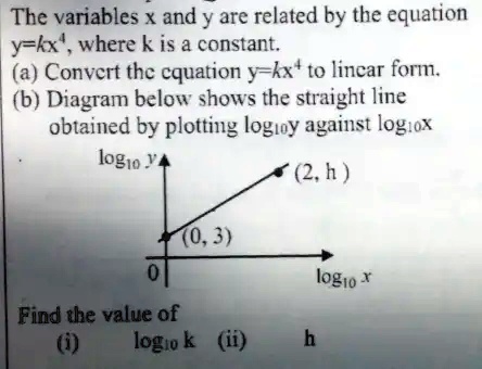 SOLVED: The variables x and y are related by the equation Fkx, where k is a constant. (a ...