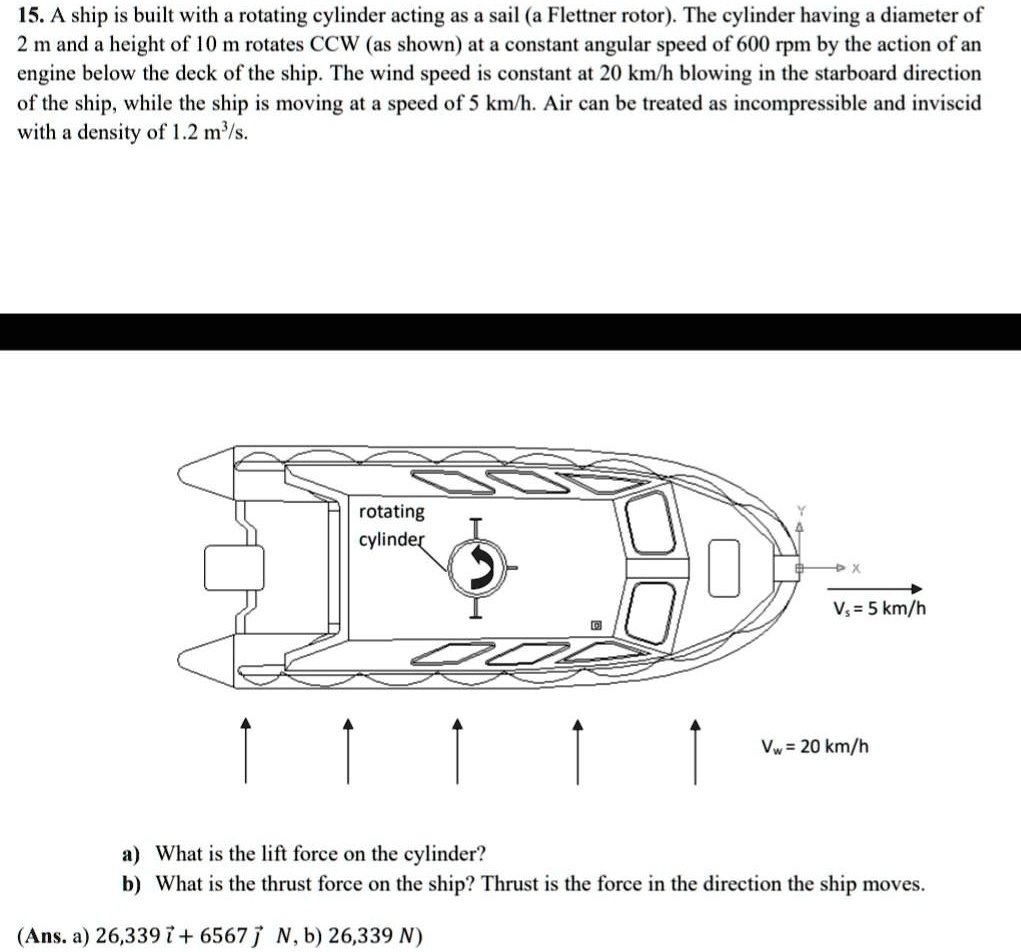 SOLVED: 15. A ship is built with a rotating cylinder acting as a sail ...