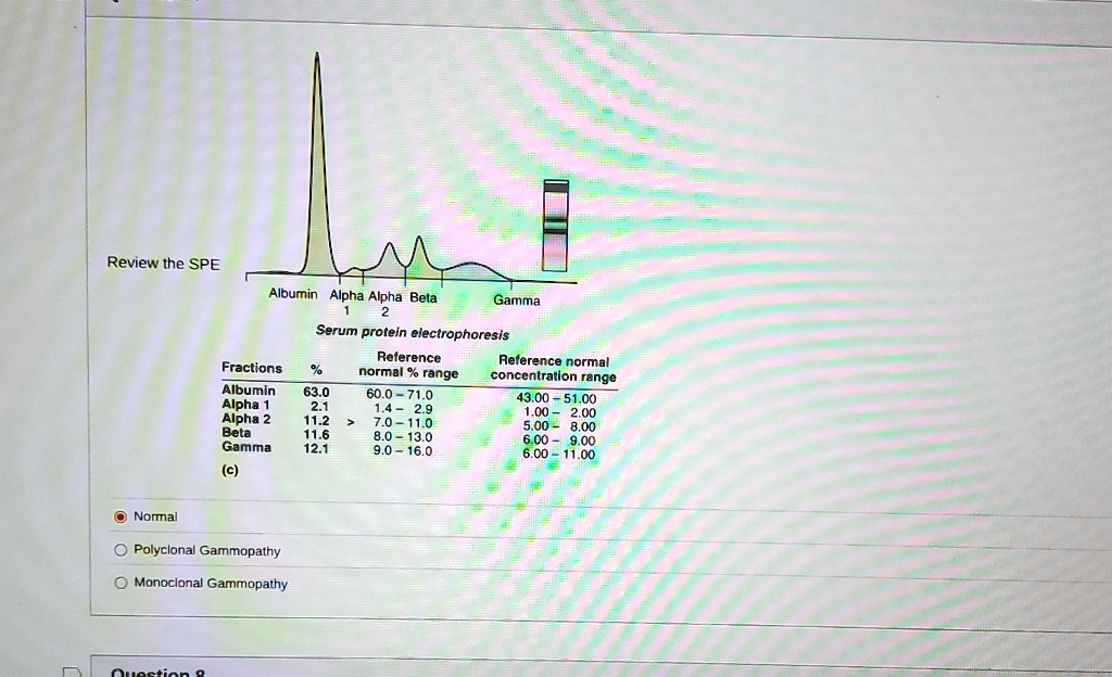 review the spe albumin alpha alpha beta gamma 1 2 serum protein ...