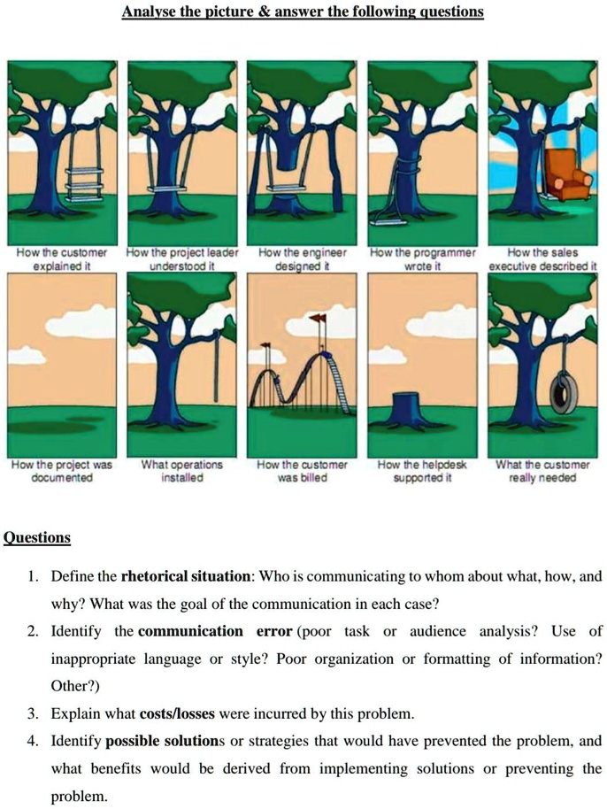 SOLVED Define The Rhetorical Situation Who Is Communicating To Whom About What How And Why solved-define-the-rhetorical-situation-who-is-communicating-to-whom-about-what-how-and-why