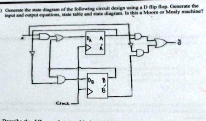 SOLVED: Generate the state diagram of the following circuit design using a D flip flop. Generate ...
