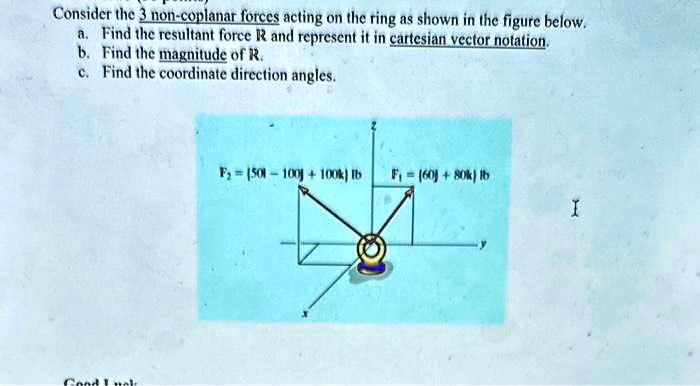 Consider the 3 non-coplanar forces acting on the ring as shown in the figure below. a. Find the ...