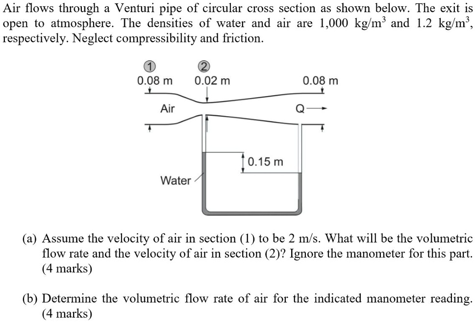 SOLVED: Air flows through a Venturi pipe of circular cross section as ...