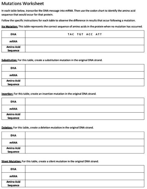 SOLVED: Mutations Worksheet In each table below, transcribe the DNA ...