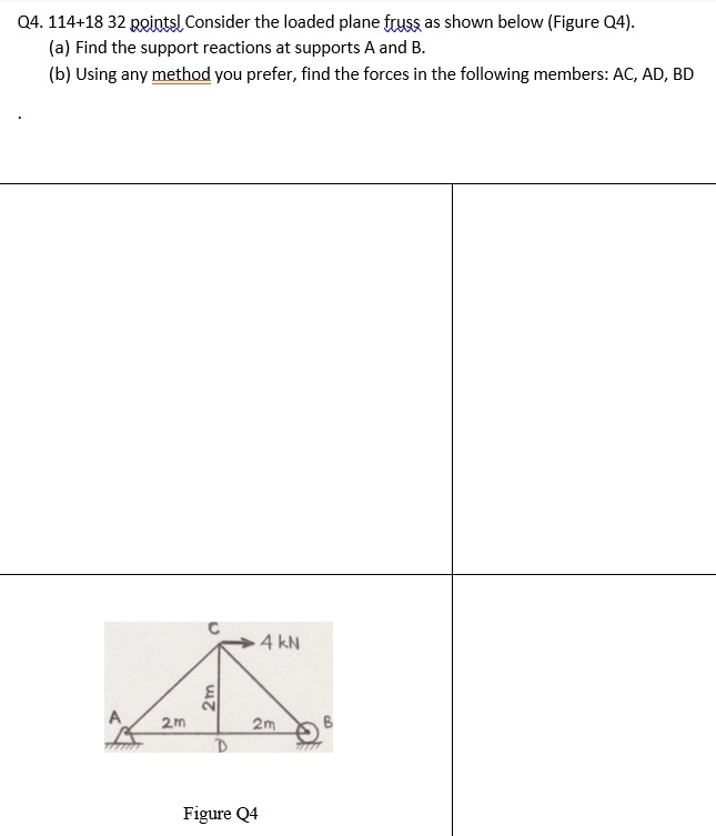Q4. 114+18 32 pointsl Consider the loaded plane truss as shown below (Figure Q4). (a) Find the ...