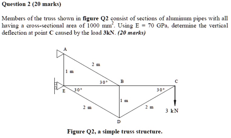 Question 2 (20 marks) Members of the truss shown in figure Q2 consist ...