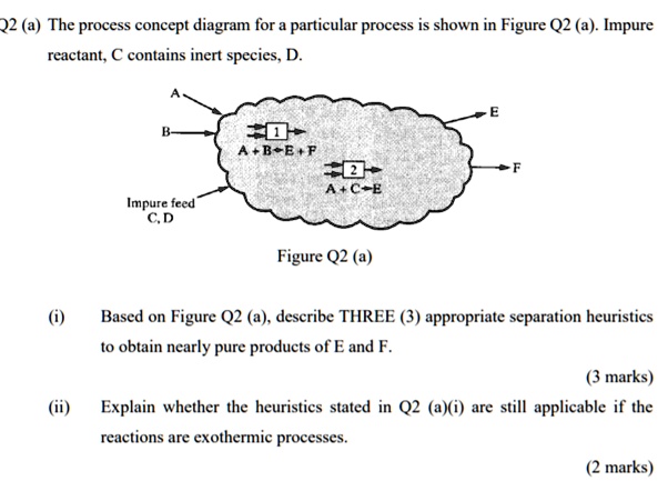 VIDEO solution: The process concept diagram for a particular process is ...