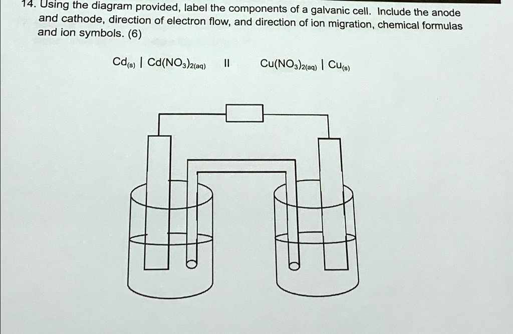 SOLVED: Using the diagram provided, label the components of a galvanic ...