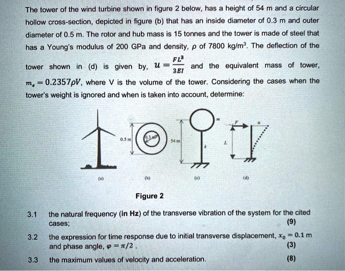 The tower of the wind turbine shown in figure 2 below, has a height of ...
