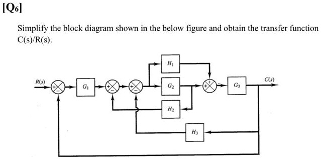 SOLVED: Simplify the block diagram shown in the below figure and obtain the transfer function C ...