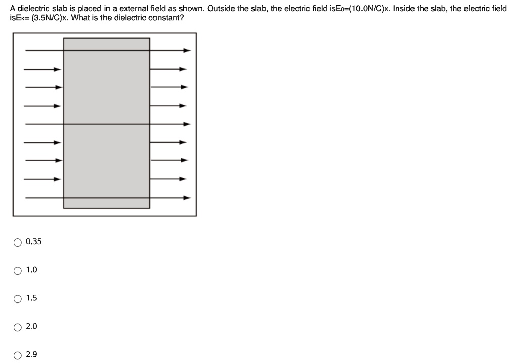 SOLVED: A dielectric slab is placed in an external field as shown ...