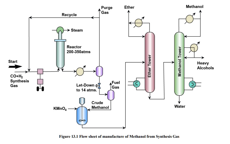 Develop a piping and instrumentation diagram for the above PFD. (In ...