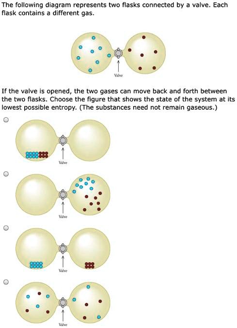 The following diagram represents two flasks connected by a...