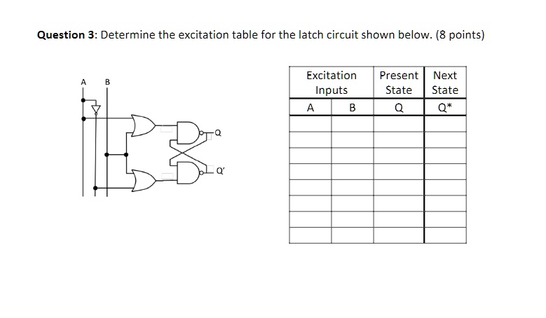 Question 3: Determine the excitation table for the latch circuit shown below. (8 points) A B ...