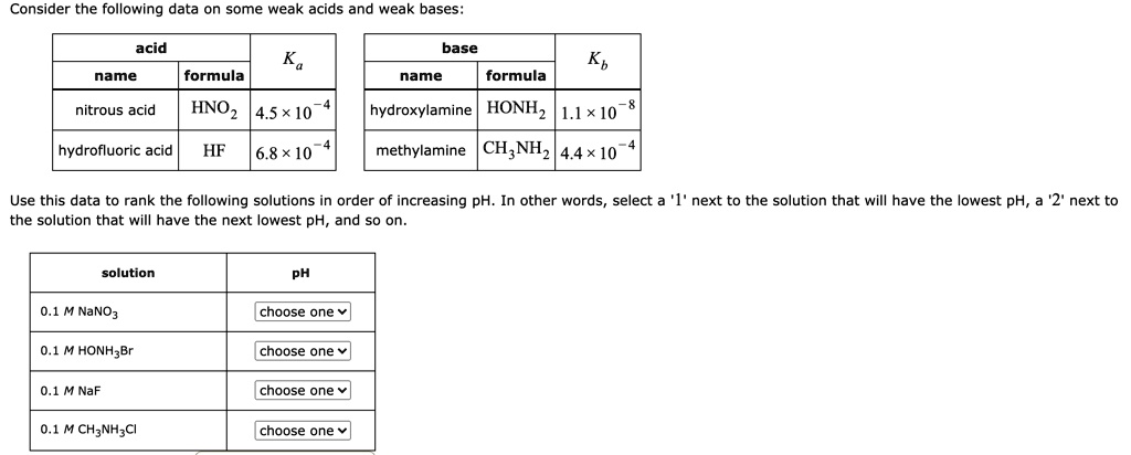 Consider the following data on some weak acids and weak bases: Ka acid ...