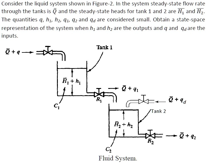 SOLVED: Consider the liquid system shown in Figure 2. In the system, the steady-state flow rate ...