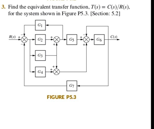 SOLVED: Find the equivalent transfer function, Ts = Cs / Rs, for the system shown in Figure P5.3 ...