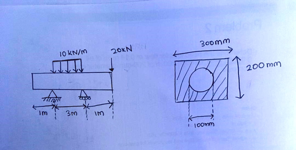1 draw shear force and bending moment diagram 2 determine the maximum ...