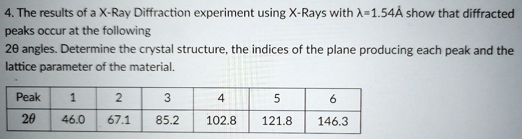 SOLVED: The results of an X-Ray Diffraction experiment using X-Rays with A=1.54Ã… show that ...