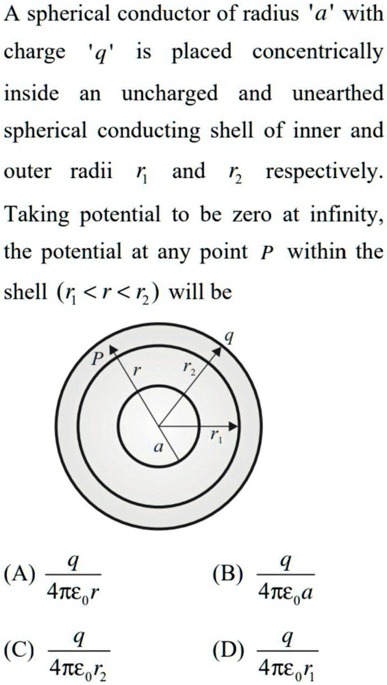 SOLVED: A spherical conductor of radius 'a' with charge 'q' is placed concentrically inside an ...