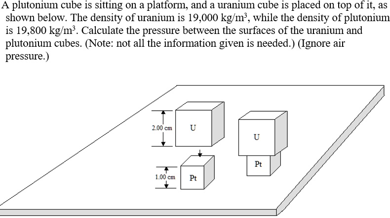 SOLVED: A plutonium cube is sitting 0n a platform; and a uranium cube ...