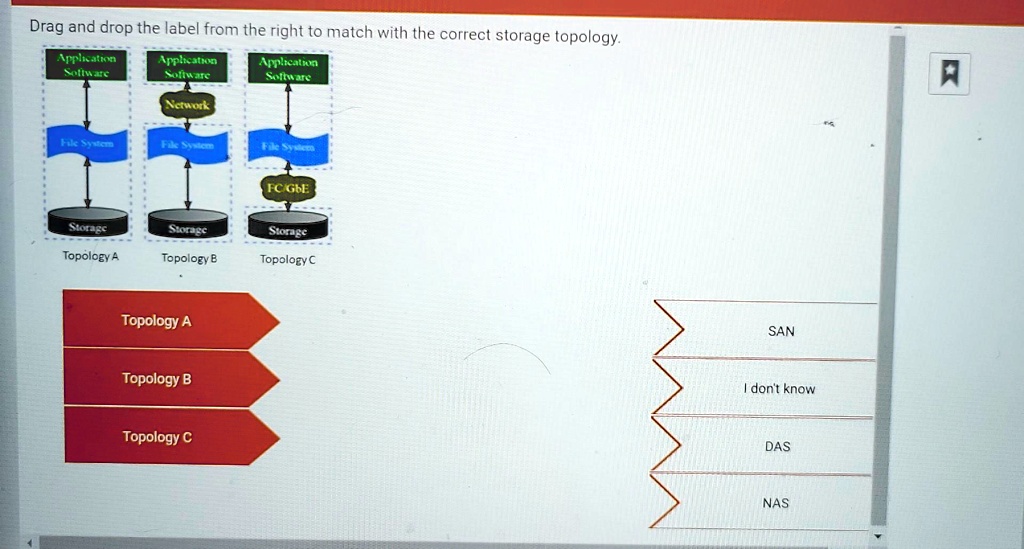Drag and drop the label from the right to match with the correct storage topology. Application ...