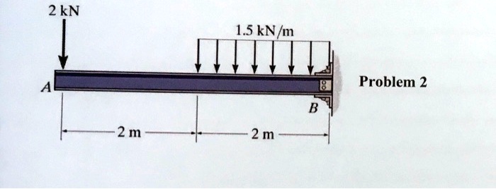 SOLVED: Use Summation Method to draw the V and M diagrams of the beams shown below. Write all ...