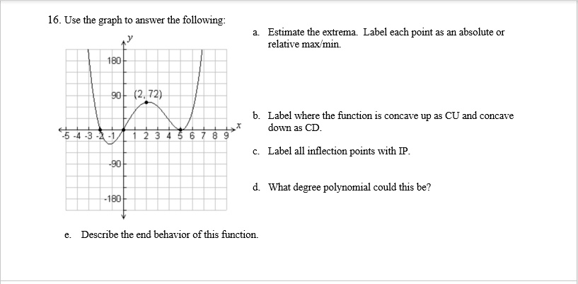 16. Use the graph to answer the following: a. Estimate the...