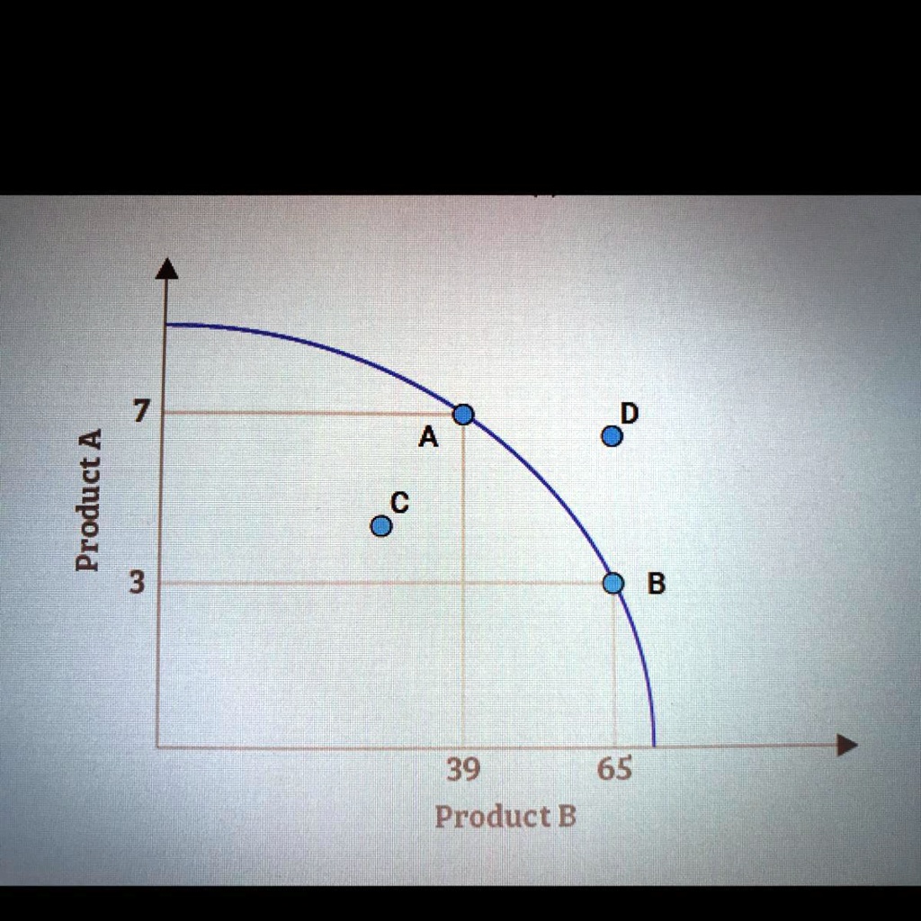 SOLVED: 'This graph shows the relationship between the amount of two ...
