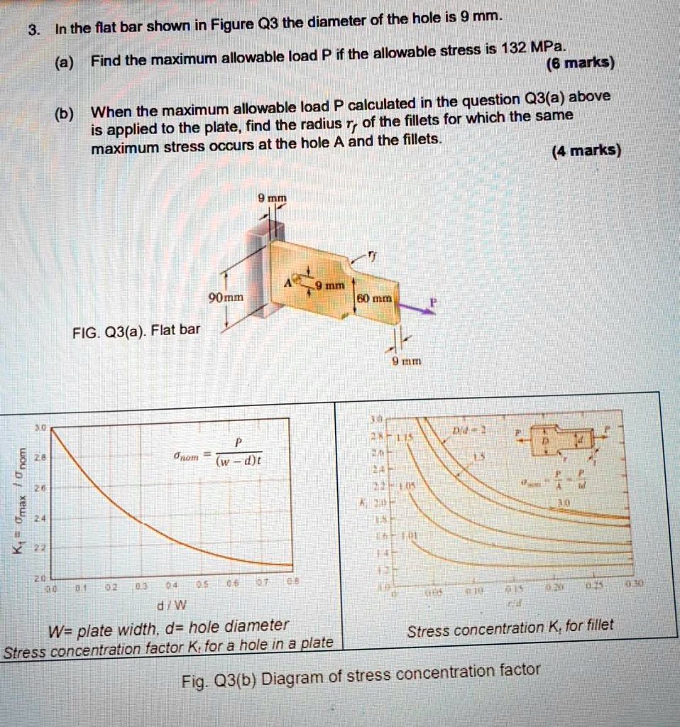 SOLVED: In the flat bar shown in Figure Q3, the diameter of the hole is 9 mm. Find the maximum ...