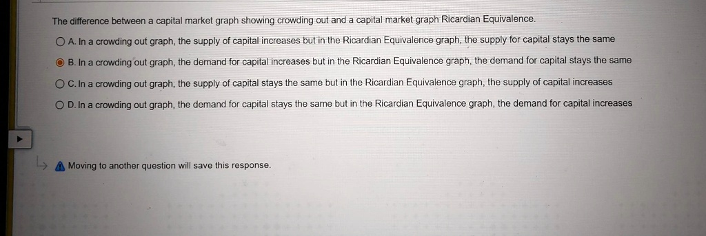 SOLVED: The difference between a capital market graph showing crowding ...