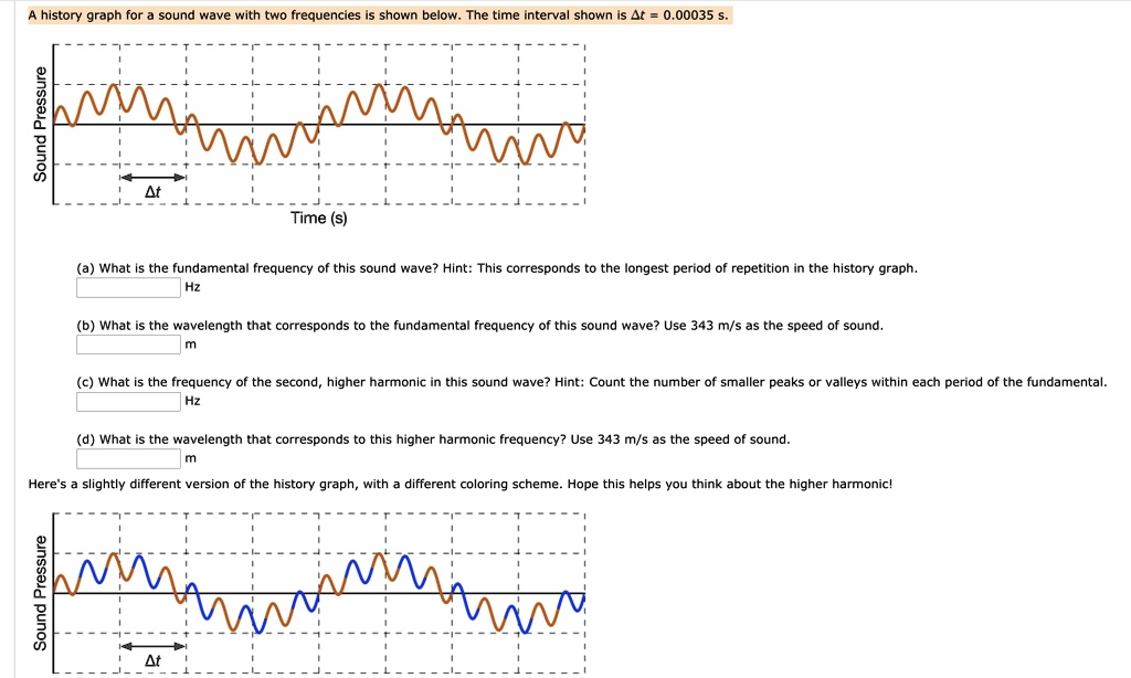 SOLVED: history graph for sound wave with two frequencies shown below ...