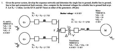 given the power system develop the sequence networks and determine the single line to ground ...