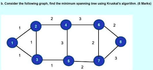 SOLVED: Consider the following graph; find the minimum spanning tree Using Kruskal algorithm: (6 ...