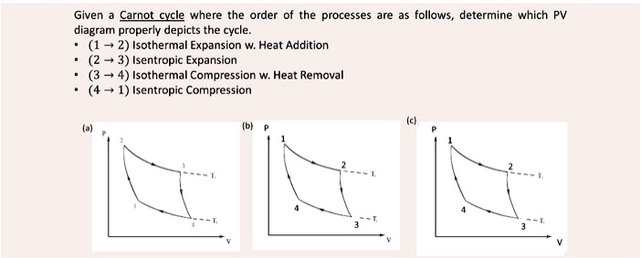 Given a Carnot cycle where the order of the processes are as follows ...