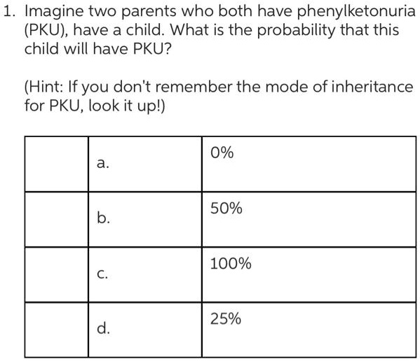 SOLVED: Imagine two parents who both have phenylketonuria (PKU), have a ...