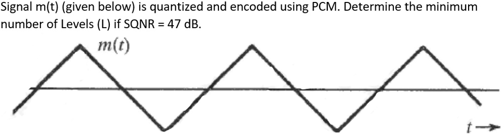 Signal m(t) (given below) is quantized and encoded using PCM. Determine the minimum number of ...