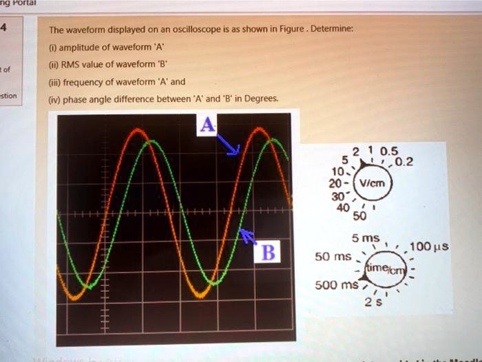 The waveform displayed on an oscilloscope is as shown in Figure ...