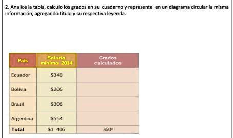 SOLVED: analice la tabla calculé los grados en su cuaderno Analice ...