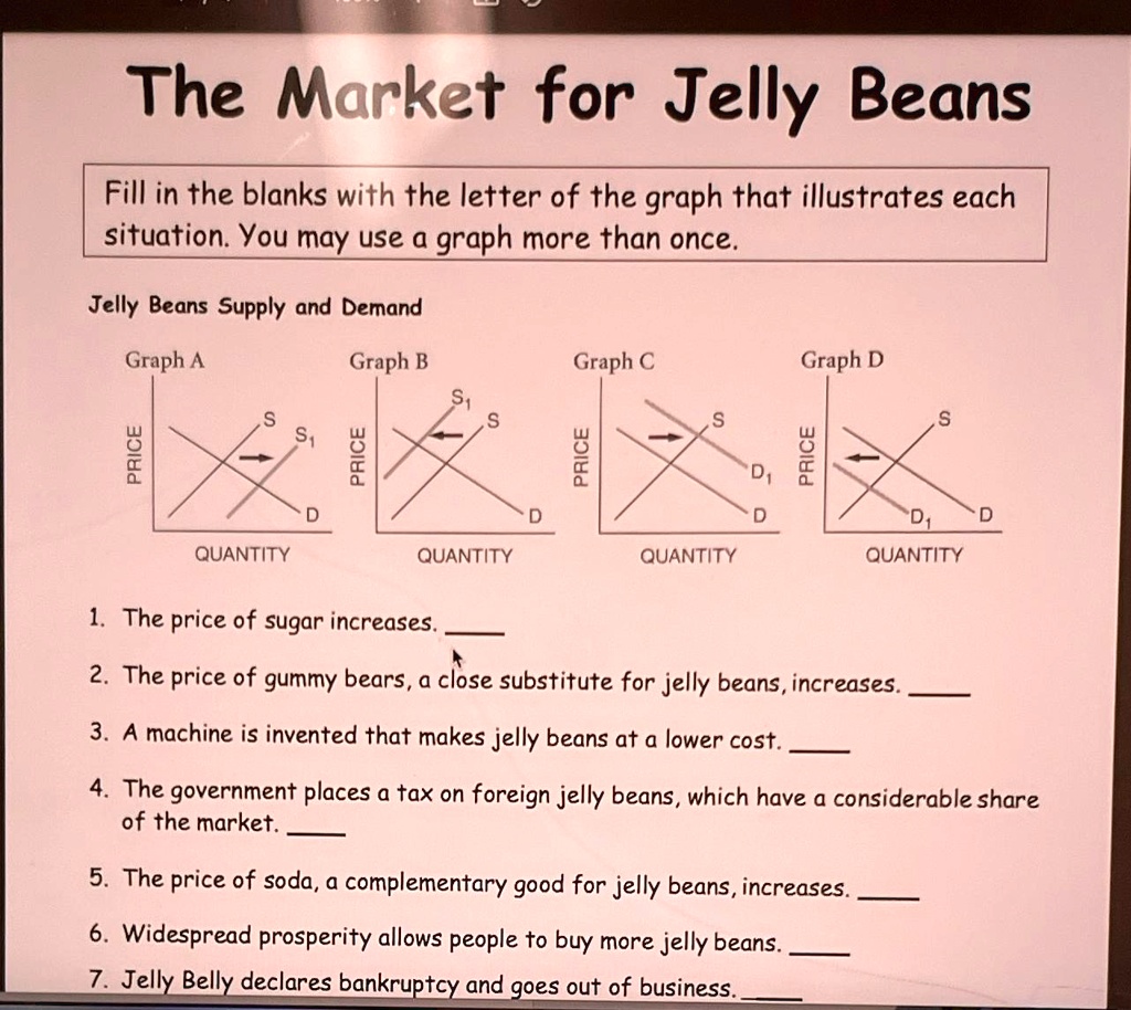 The Market for Jelly Beans Fill in the blanks with the letter of the ...