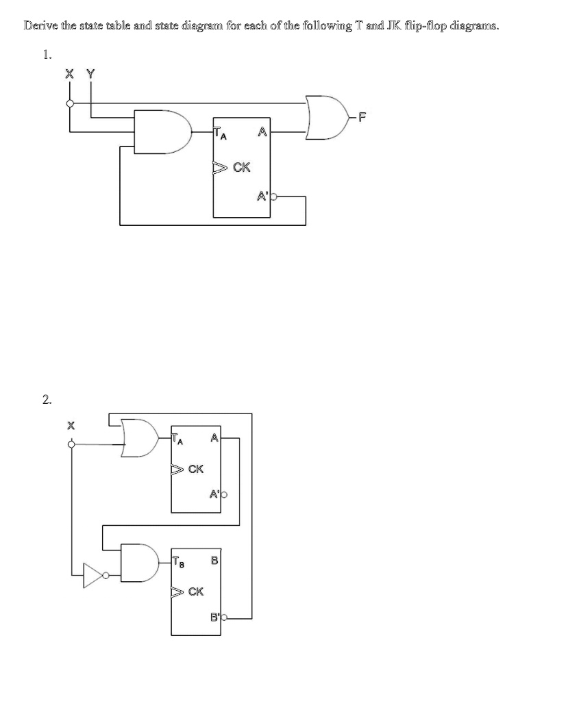 Derive the state table and state diagram for each of the following T and JK flip-flop diagrams ...