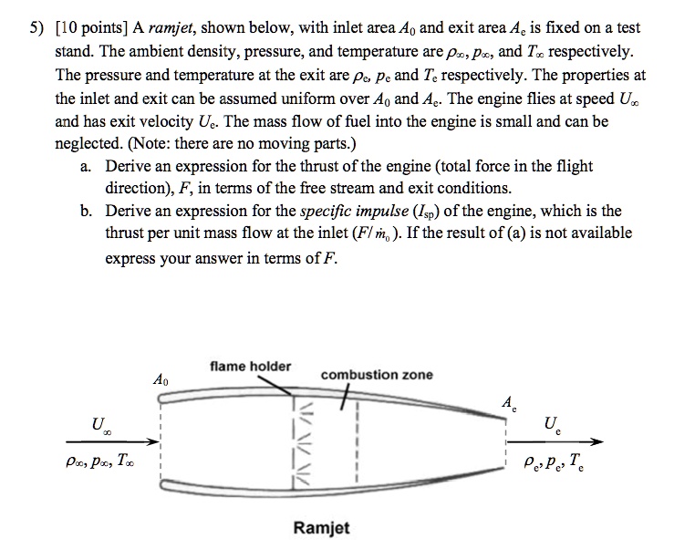 SOLVED: A ramjet, shown below, with inlet area A0 and exit area Ae is ...
